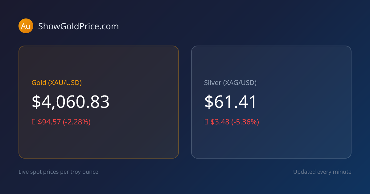 Gold Price in UK Today | Live XAU/GBP per Ounce